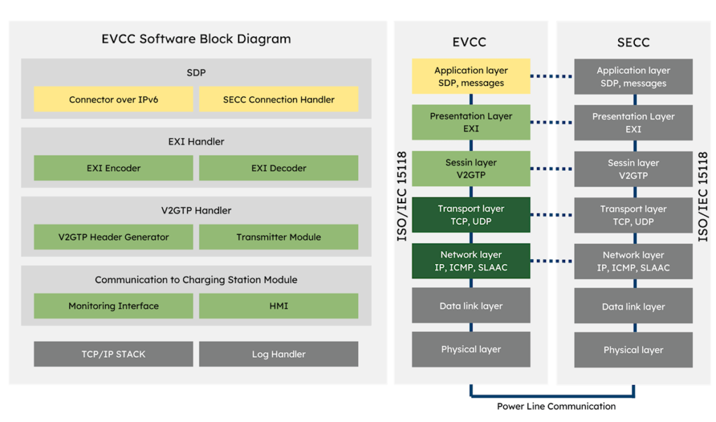 EV 충전 에뮬레이터CCS Emulator | 제품소개 | Gridwiz e-Mobility