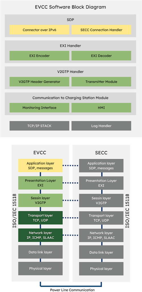 EV 충전 에뮬레이터CCS Emulator | 제품소개 | Gridwiz e-Mobility