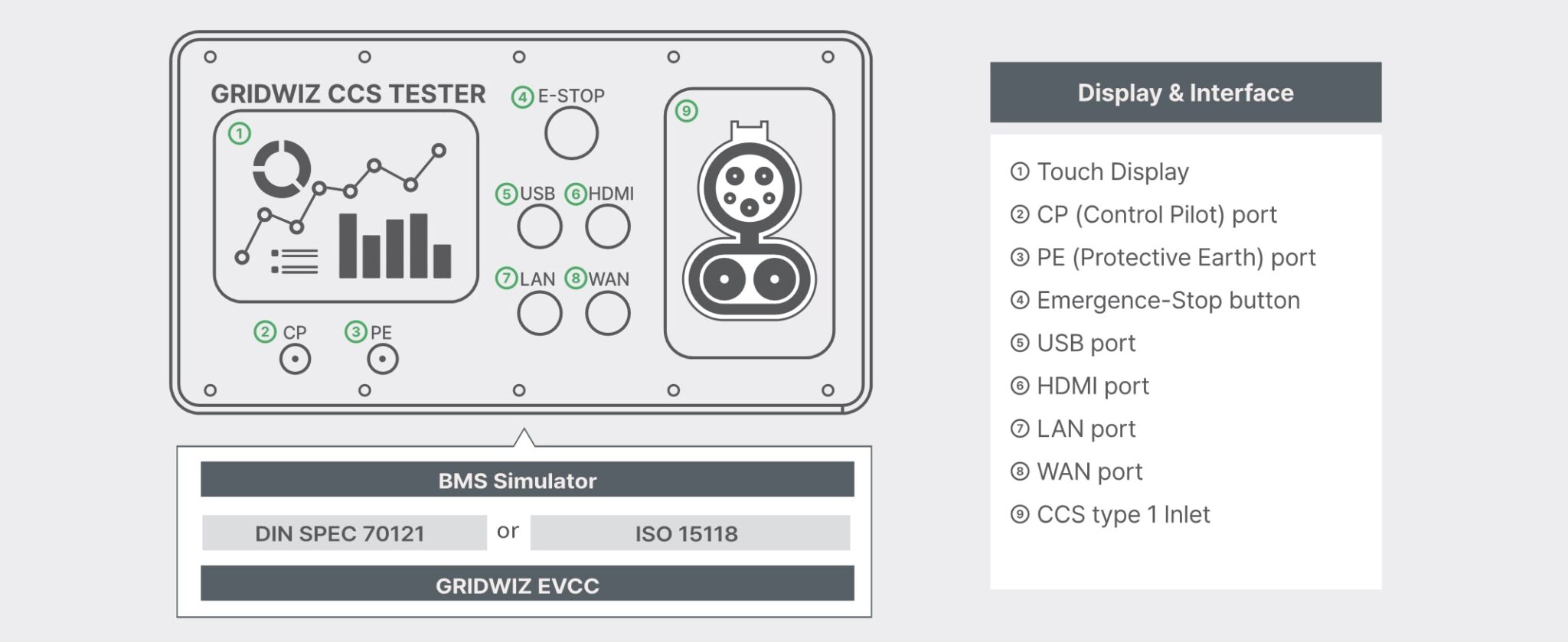 Gridwiz CCS Tester EV Simulator | Products | Gridwiz e-Mobility