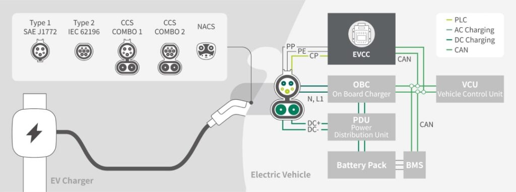 Gridwiz EVCC CCS Modem | Products | Gridwiz e-Mobility