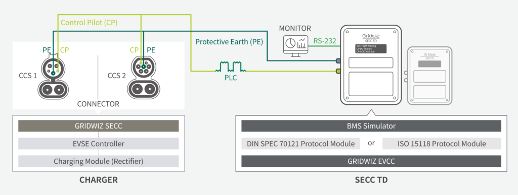 SECC TD & EVCC TD EV 시뮬레이터 | 제품소개 | Gridwiz e-Mobility